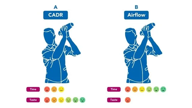 Cadr rating meaning store