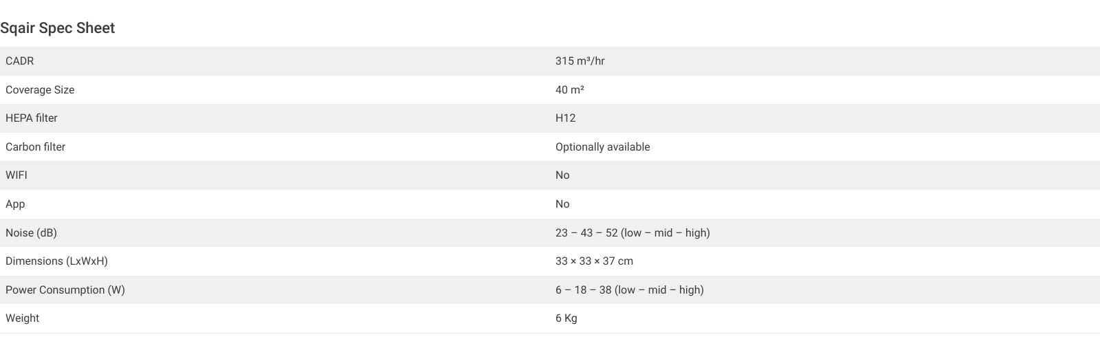 Spec Table - WEDO AIR Thailand